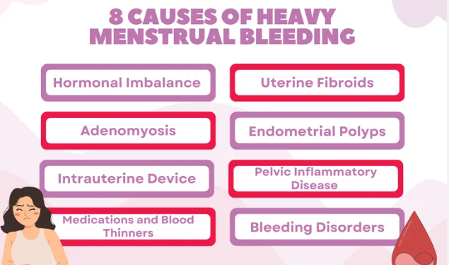 Heavy Menstrual Bleeding Symptoms & Impact in Fibromyalgia: A Detailed ...