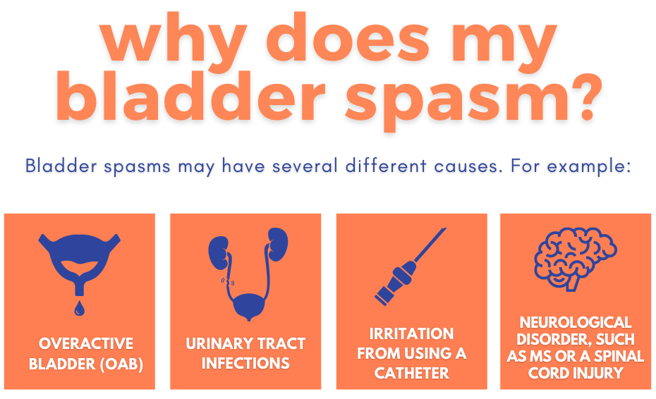 Bladder Spasms Symptoms in Fibromyalgia: Understanding the Connection