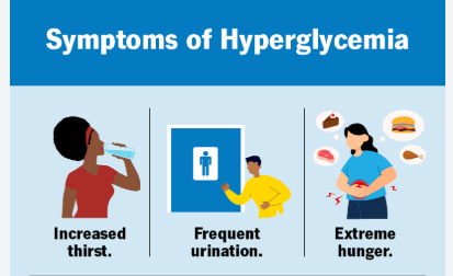 Hyperglycemia (High Blood Sugar) Symptoms in Fibromyalgia ...