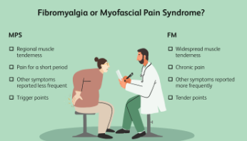 Fibromyalgia vs Myofascial Pain: Understanding the Differences and Overlaps