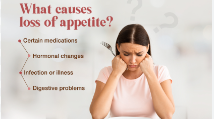 Appetite Changes Symptoms in Fibromyalgia: Understanding the Causes and ...