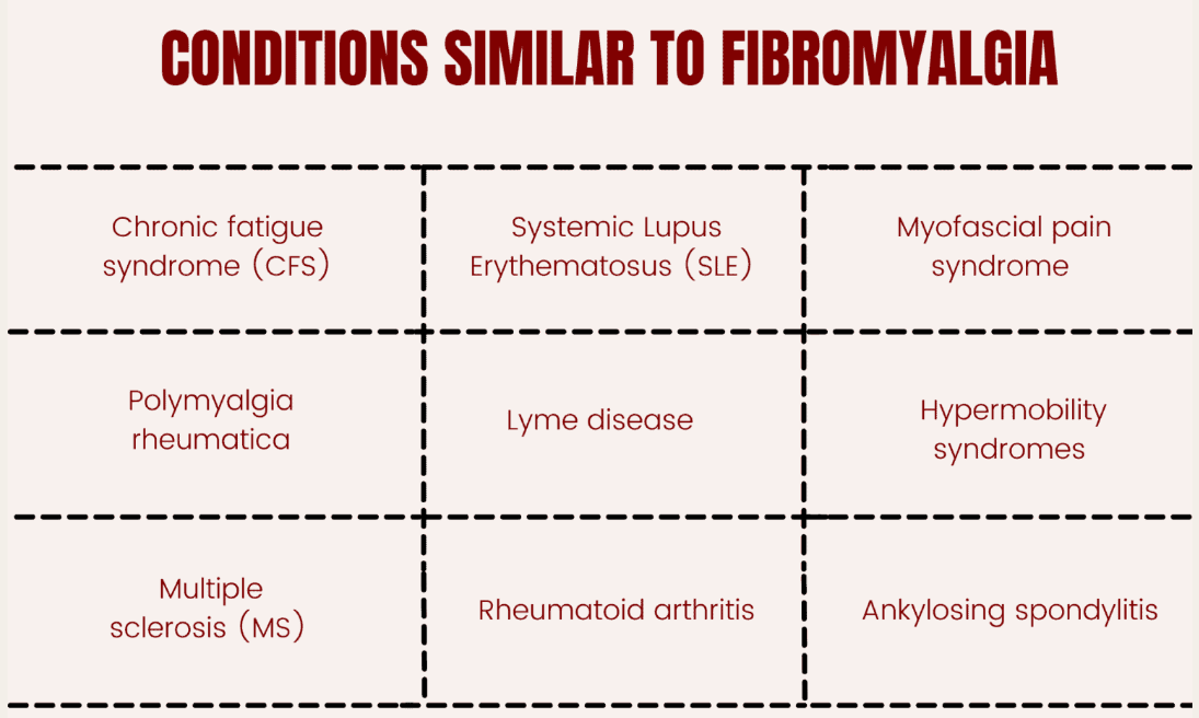 Fibromyalgia vs. Autoimmune Diseases: Key Differences and Similarities