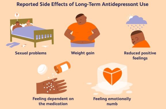 Fibromyalgia and Antidepressants: Are SNRIs the Best Option for Long ...