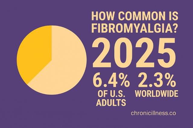 How Common Is Fibromyalgia? Crucial Statistics You Should Know in 2025